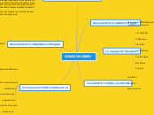 CONOCIMIENTO - Mind Map